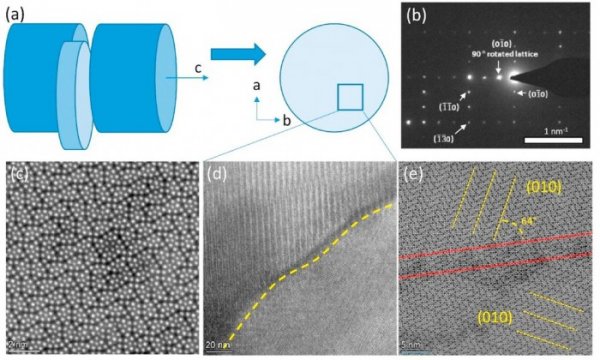 科学家用NbWO新材料研发新电池设计 有望大幅提升充电速度 - 绿色能源 科技前沿 - 颗粒在线
