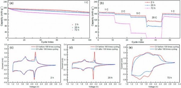 科学家用NbWO新材料研发新电池设计 有望大幅提升充电速度 - 绿色能源 科技前沿 - 颗粒在线