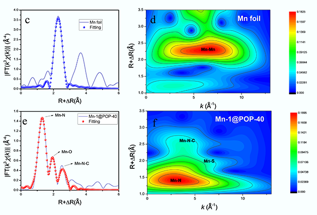 兰州化物所仿生催化氧化研究取得进展 - 绿色化工 科技前沿 - 颗粒在线