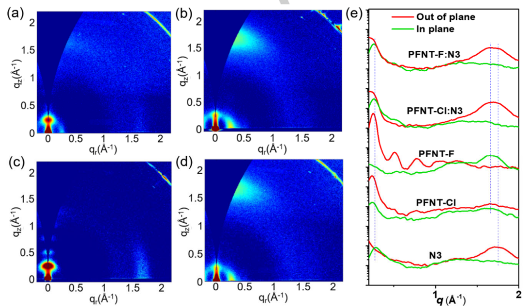 汕头大学武庆贺教授Angew：宽带隙聚合物的多氟化策略实现高效有机太阳能电池 - 绿色能源 科技前沿 - 颗粒在线
